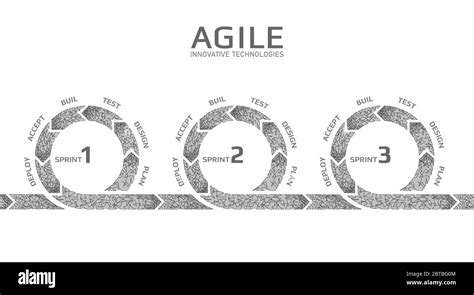 Agile Development Project Lifecycle Test System Strategy Concept