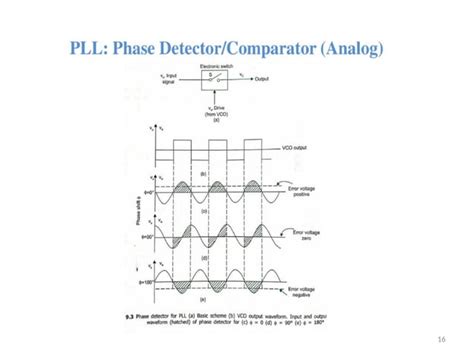 Analog Multipler Vco And Pll Pptpptx