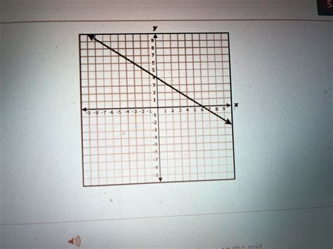 SOLVED The Graph Of The Linear Function Is Shown On The Grid Which