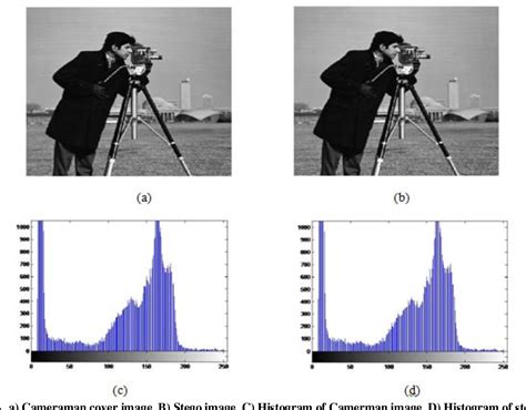 figure 1 from data hiding using cryptography and steganography