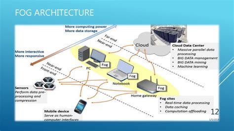 introduction to fog computing pptx computer networking computing