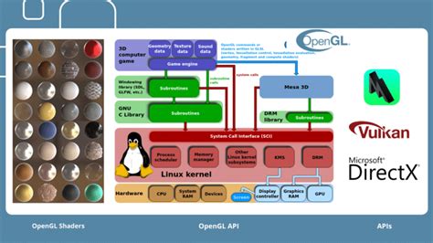 The Ultimate Guide To Creating A Game Engine Tips And Best Practices InspirationTuts