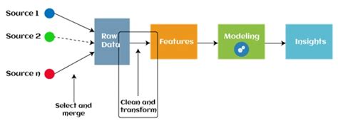 How To Use Algorithms To Identify Suspicious Activity In Real Time