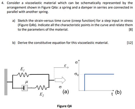 Consider A Viscoelastic Material Which Can Be