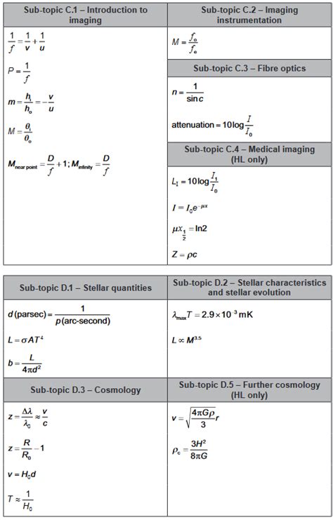 Physics Sl And Hl Formula Sheet