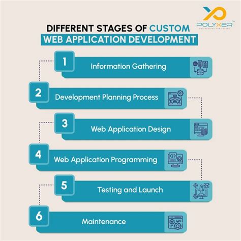 Custom Web Application Development For Automobile Industry