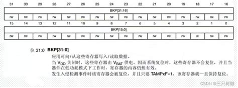 Stm32——rtc实时时钟原理bkp寄存器原理rtc芯片工作原理 Csdn博客