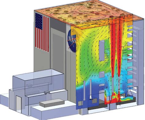 Solidworks Flow Simulation Hive Technology