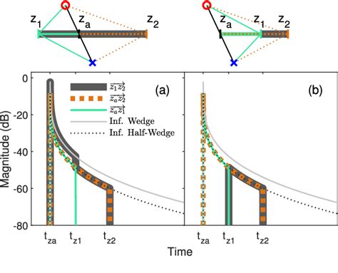 Figure 1 From A Universal Filter Approximation Of Edge Diffraction For