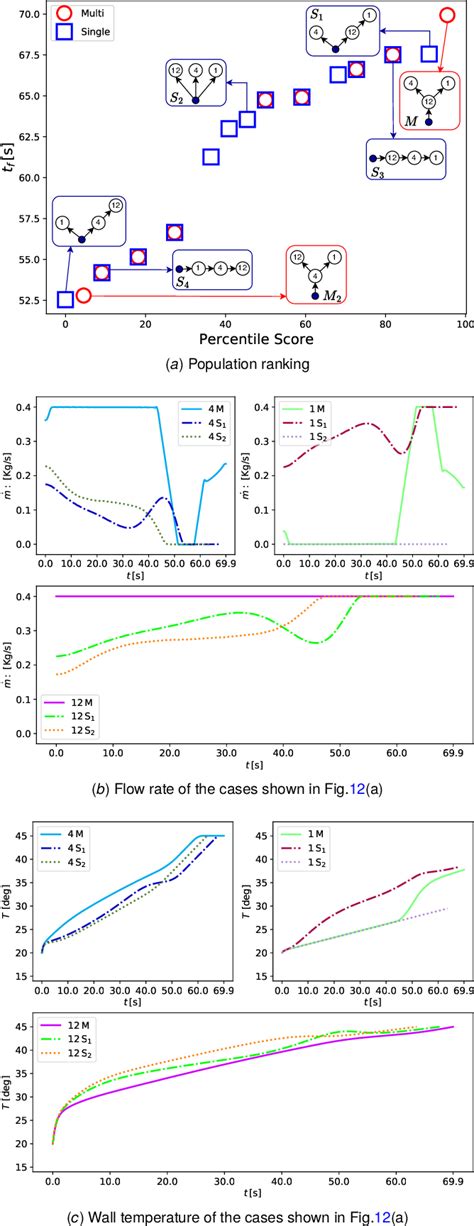 Figure 12 From Multi Split Configuration Design For Fluid Based Thermal