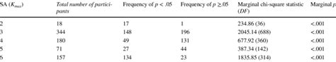 Participant Specific Permutation Test P Values And Overall Tests Across