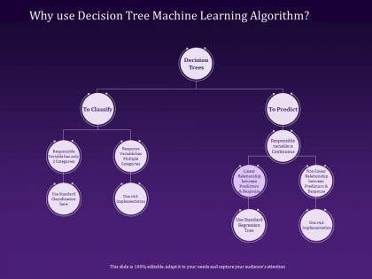Decision Tree Learning Algorithm PowerPoint Presentation and Slides PPT Template | SlideTeam