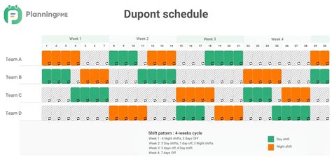 Rotating Work Shift Schedule Planningpme