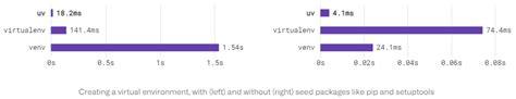 uv rust 기반 python 패키지 설치 프로그램 함께해요 파이썬 생태계