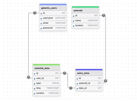 DrawDB A Super Handy Tool For Creating Online Database Diagrams