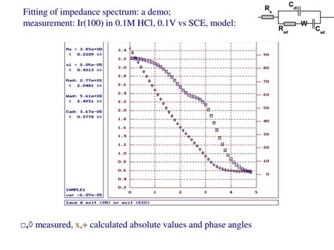PPT IMPEDANCE SPECTROSCOPY PowerPoint Presentation Free Download ID 4726053
