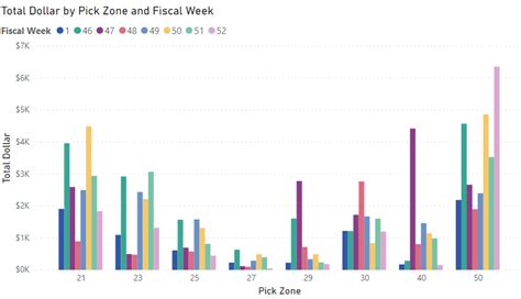 solved sorting fiscal weeks over multiple fiscal years microsoft