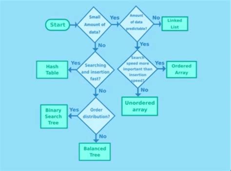 Ankit Yadav On Linkedin Algorithm Chart For An Program
