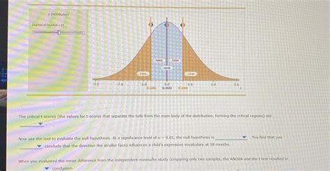 Solved You Decide To Use An ANOVA At A 0 01 To Test The Chegg Com