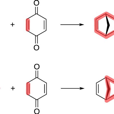 An Example Of The Diels Alder Reaction With A Cyclic Diene Top The Download Scientific