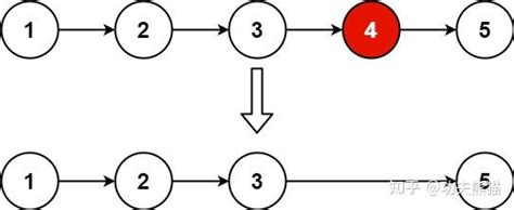 leetcode——链表linked list 2 删除链表的倒数第 n 个结点 知乎