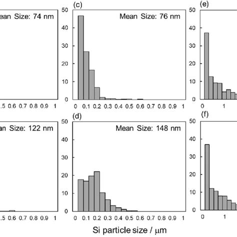 Orientation Distribution Maps Of The Node Portion Of The Lattice