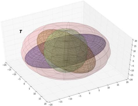 Figure 1 From Robust Measurement Placement For Distribution System