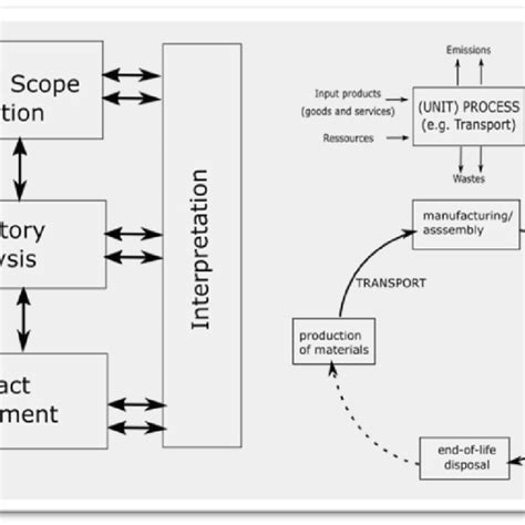 Properties Of The Three Different Label Types Download Scientific Diagram