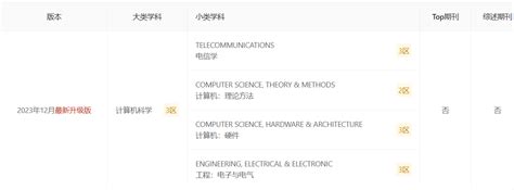Ieee Acm Transactions On Networking怎么样