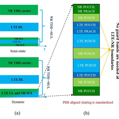 4g Lte Network Architecture Download Scientific Diagram