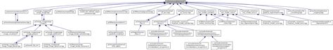 Point Cloud Library Pcl Pclcommondistancesh File Reference