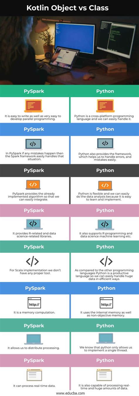 PySpark Vs Python Top 8 Differences You Should Know
