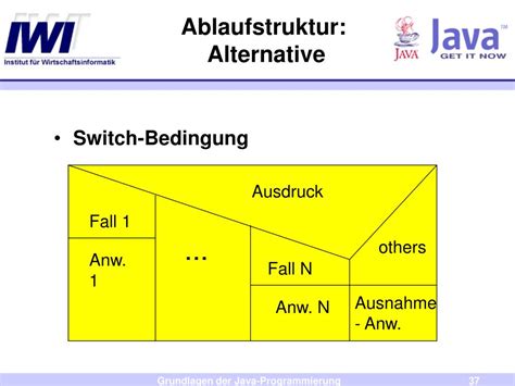 Ppt Einführung In Die Programmierung In Java Ag Ss 2003 Powerpoint Presentation Id 4023613