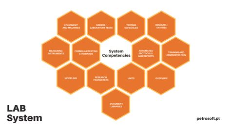 Labsystem Lab Management Software Petrosoftpl