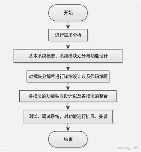 计算机毕业设计springboot数码潮玩众筹社区平台appg368w（附源码数据库部署lw）基于spring的潮玩社区平台 Csdn博客