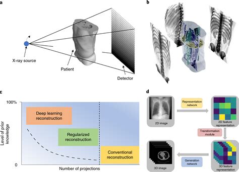Flipboard Artificial Intelligence Vs Machine Learning Vs Deep Learning