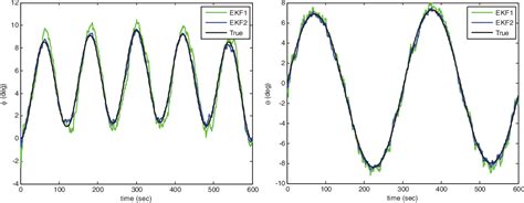 Figure 1 From Estimator Based Gps Attitude And Angular Velocity