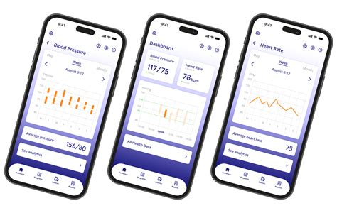 IoT Powered App For Wellness Programs Development