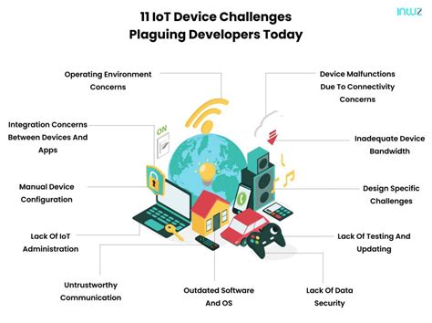 11 Challenges Plaguing Iot Devices In 2021 Ricks Cloud