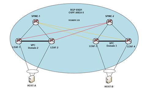 Network Redundancy Vpc Vxlan And Evpn Cisco Community