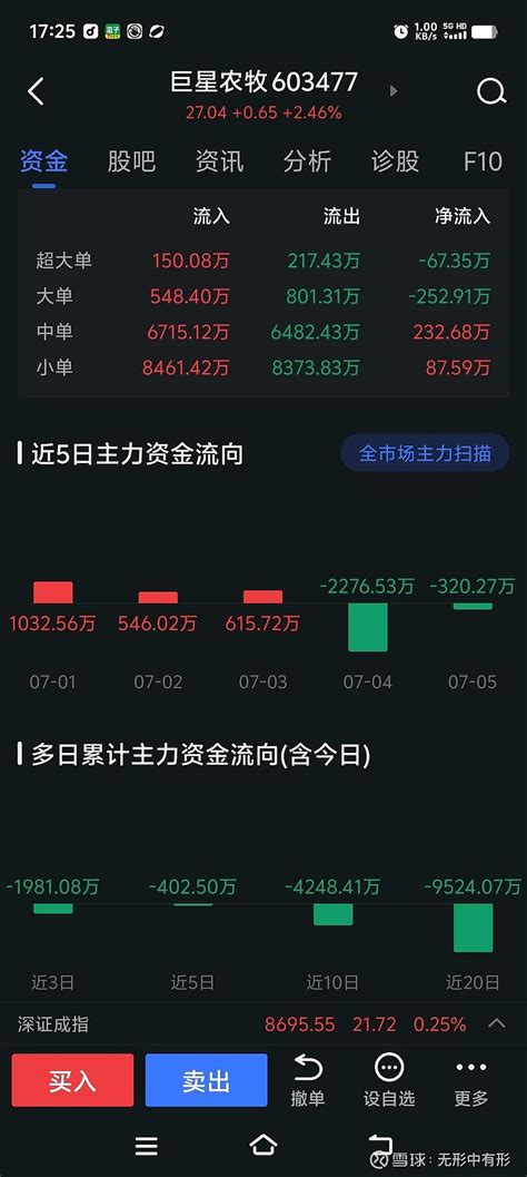 股票的涨跌，关键在于换手率，量比，也就是股票活跃度，只要企业各方面正常，行业有优势，就算市盈率暂时是亏损的，只要有足够的 雪球