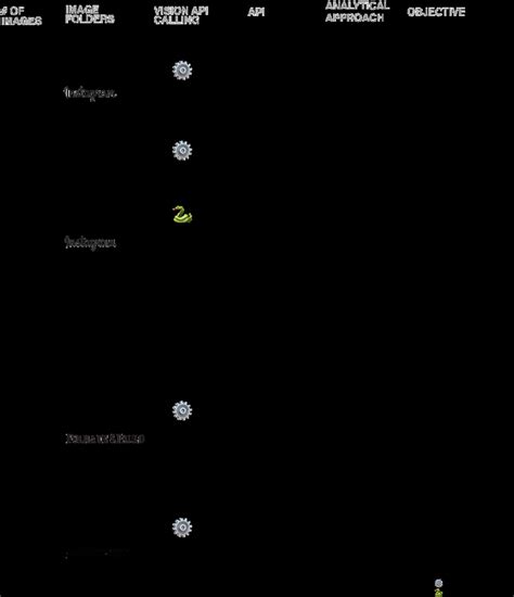 project research visual protocol download scientific diagram