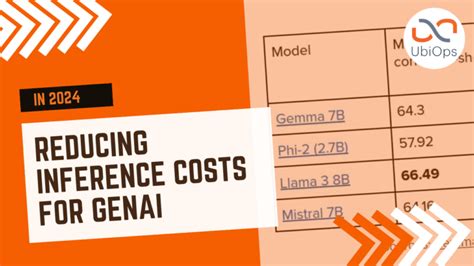 Make Your Model Faster On Cpu Using Onnx Ubiops Ai Model Serving Orchestration Training