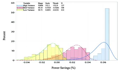 histogram of ssim distributions between the truncation method in [7