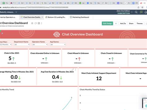 dashboards reports zoho analytics upwork