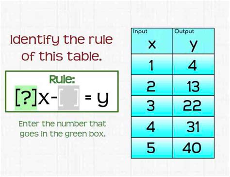 Identify The Rule Of This Table Rule X Y Enter The Number That