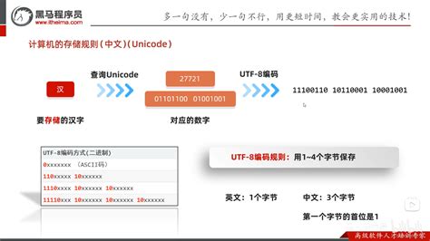 你真的了解计算机中文存储吗？汉字与计算机内存 Csdn博客