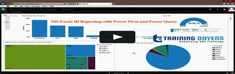 Ms Excel Bi Reporting With Power Pivot And Power Query Learn About