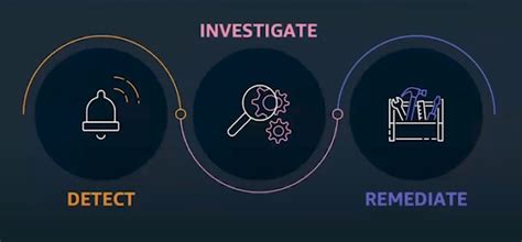 Terminalworks Blog Aws Observability