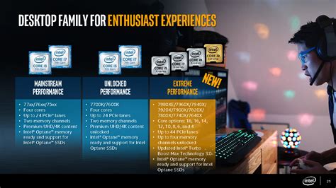 The New Intel Core X Series Processor Family Featuring The Intel Core I9 Extreme Edition